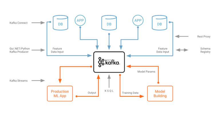 What is Pub/Sub Messaging System? - Sunteco | Beyond the Clouds What is Pub/Sub Messaging System? - Sunteco | Beyond the Clouds
