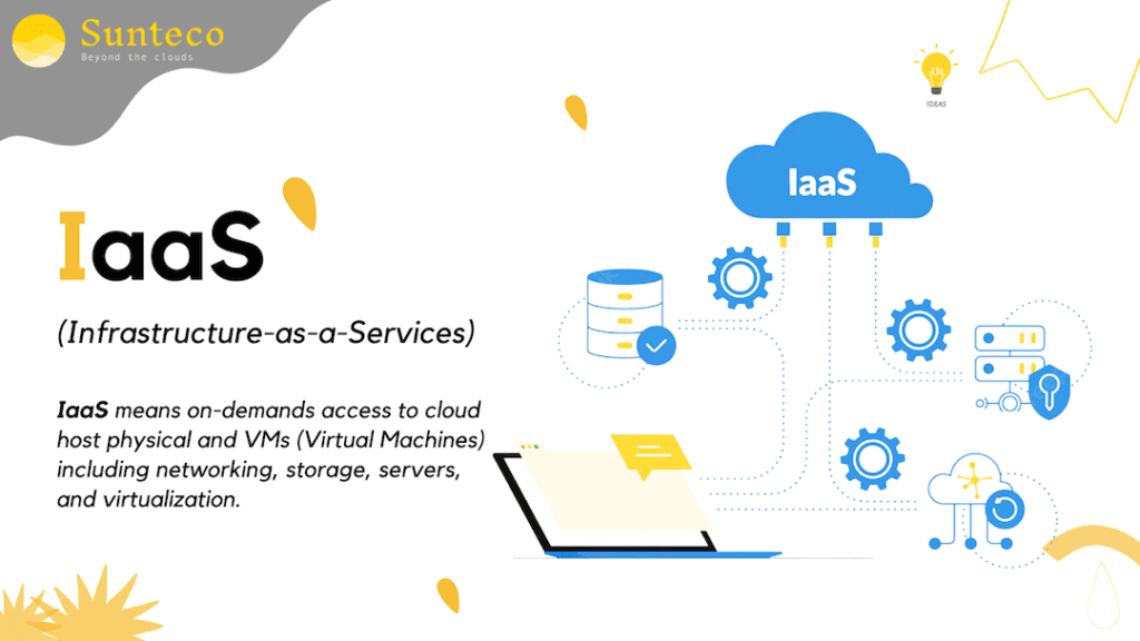 IaaS vs PaaS vs SaaS: Cloud Computing concepts and differences ...
